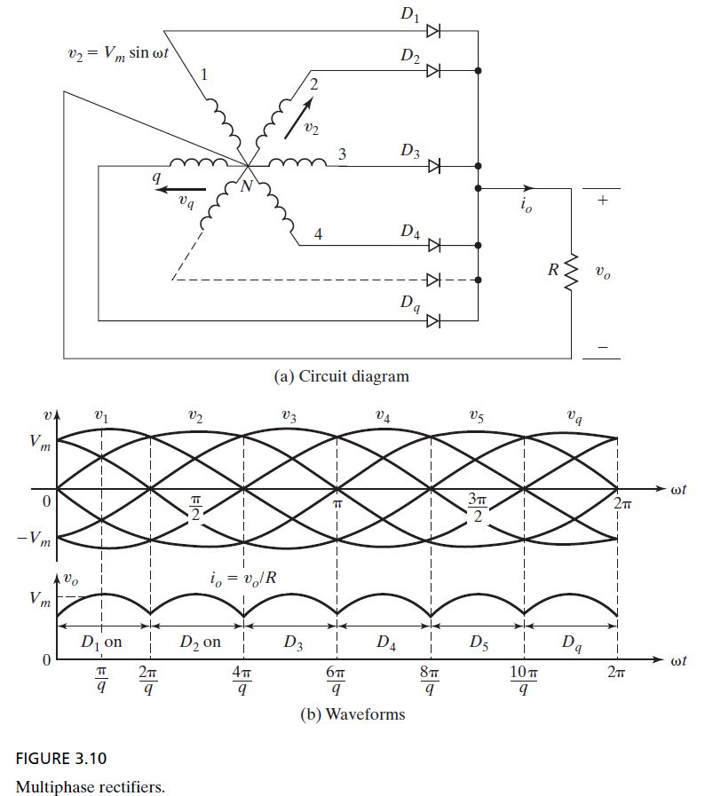 Below is the question The three-phase star rectifier | Chegg.com