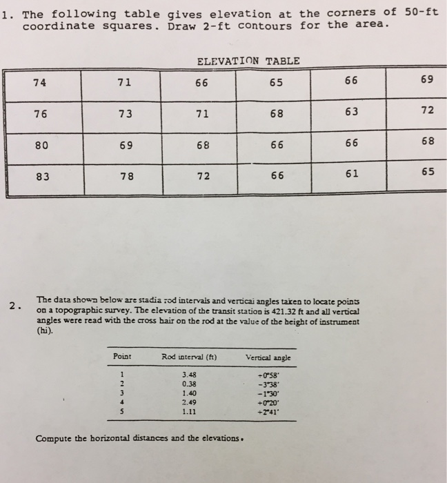 Solved 1. The following table gives elevation at the corners | Chegg.com