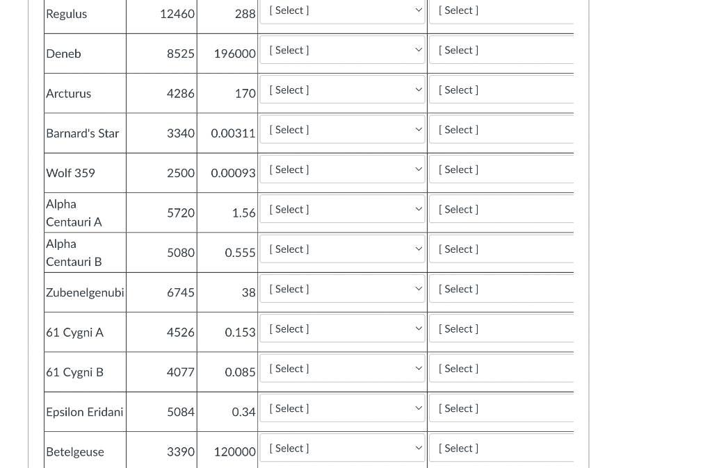 Solved The table on this page will give you a list of stars | Chegg.com