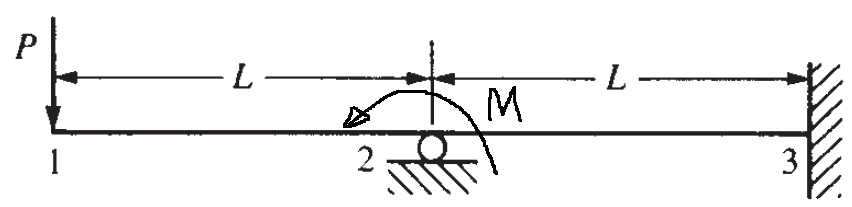 Solved Q1) Determine the reactions using finite element | Chegg.com