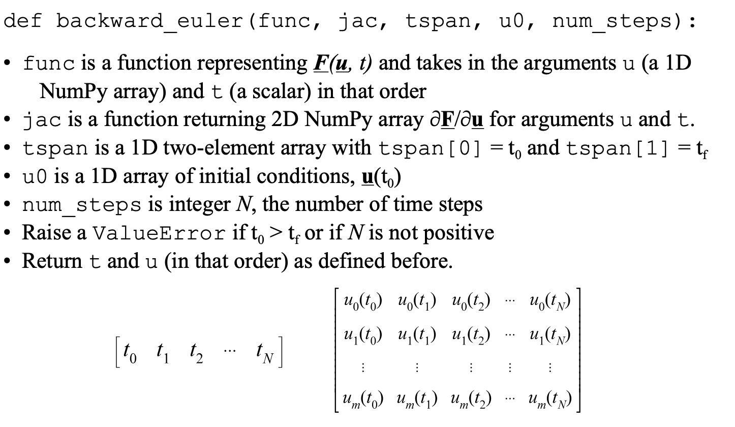 Solved def backward euler (func, jac, tspan, 0, num_steps): | Chegg.com