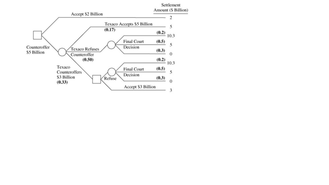 Solved Please make decision tree for the below using | Chegg.com