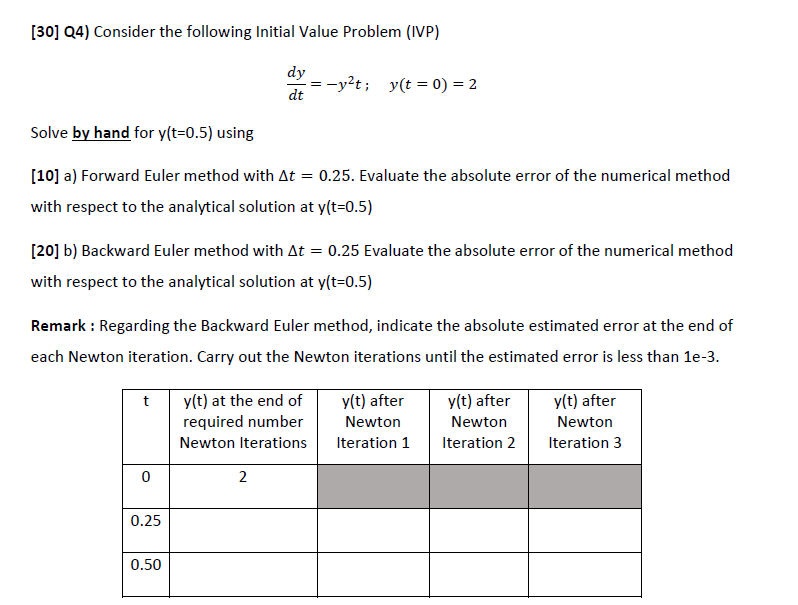 Solved [30] Q4) Consider the following Initial Value Problem | Chegg.com