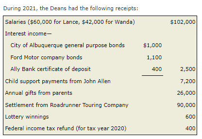 Lance H. and Wanda B. Dean are married and live at | Chegg.com
