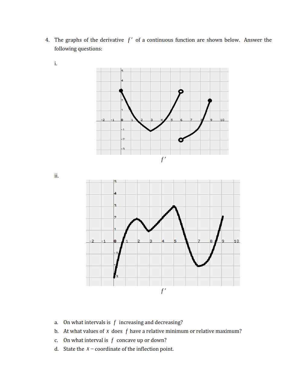 Solved 4. The graphs of the derivative \\( f^{\\prime} \\) | Chegg.com