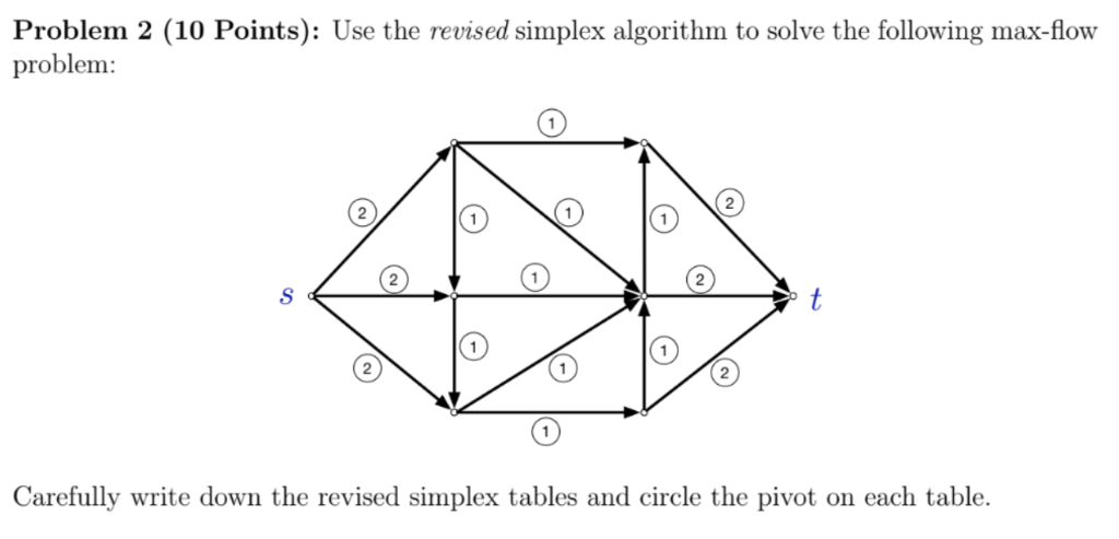 Solved Problem 2 (10 Points): Use the revised simplex | Chegg.com