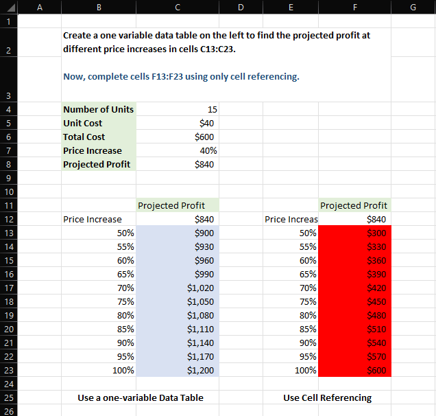 One Variable Data Table Excel | Cabinets Matttroy One Variable Data Table Excel | Cabinets Matttroy