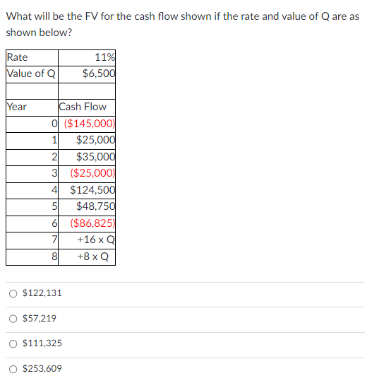 Solved What will be the FV for the cash flow shown if the | Chegg.com