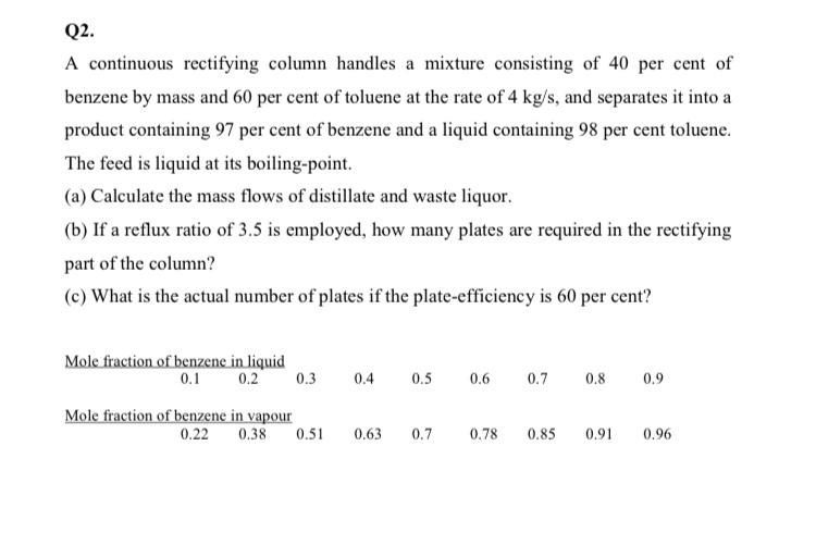 Solved Q2. A continuous rectifying column handles a mixture | Chegg.com