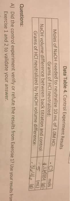 Data Table 4. Control Experiment Results Moles of | Chegg.com