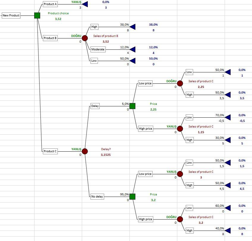 Solved For the problem represented by the decision tree in | Chegg.com