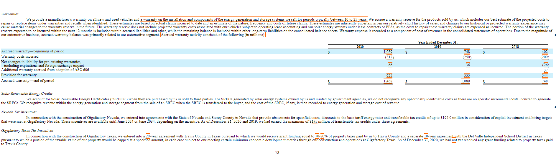 Locate the 2020 Annual Reports (Form 10-K) for Tesla, | Chegg.com