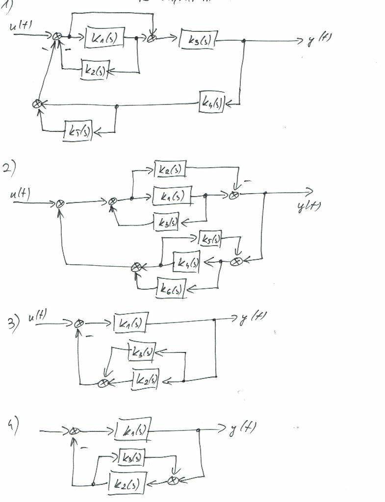 Solved simplify block diagrams of automatic control systems | Chegg.com