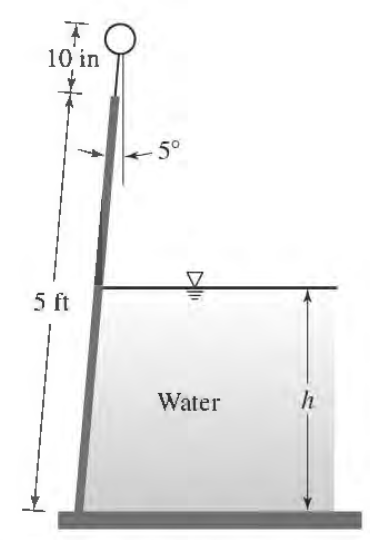 Solved A flood gate weighing 2000 lb is lying at an | Chegg.com