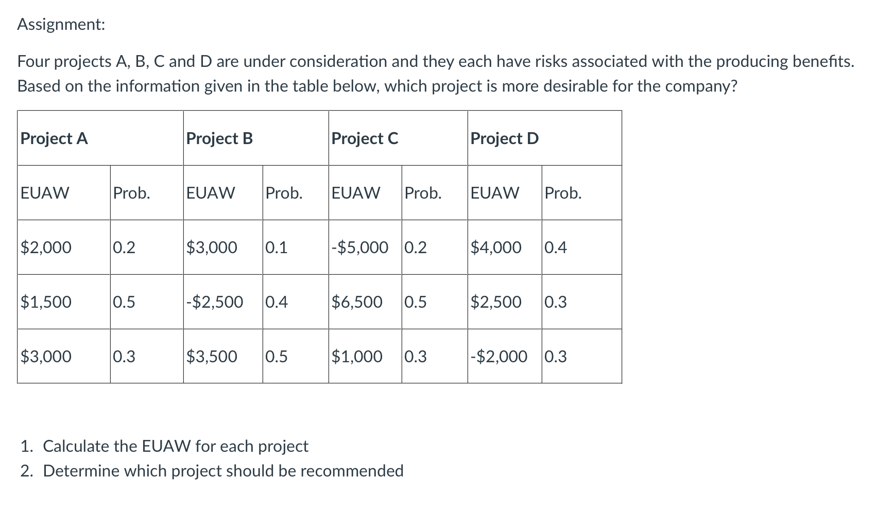 Solved Assignment: Four projects A, B, C and D are under | Chegg.com