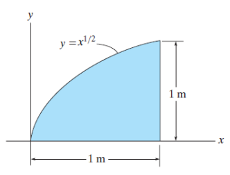 Solved Determine by direct integration Ix, Iy and Ixy for | Chegg.com
