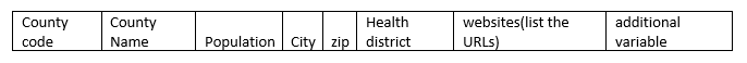 1 Write Sql Query To Answer The Following 