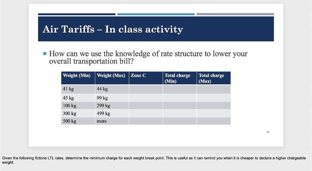 Solved Air Tariffs – In class activity . How can we use the | Chegg.com