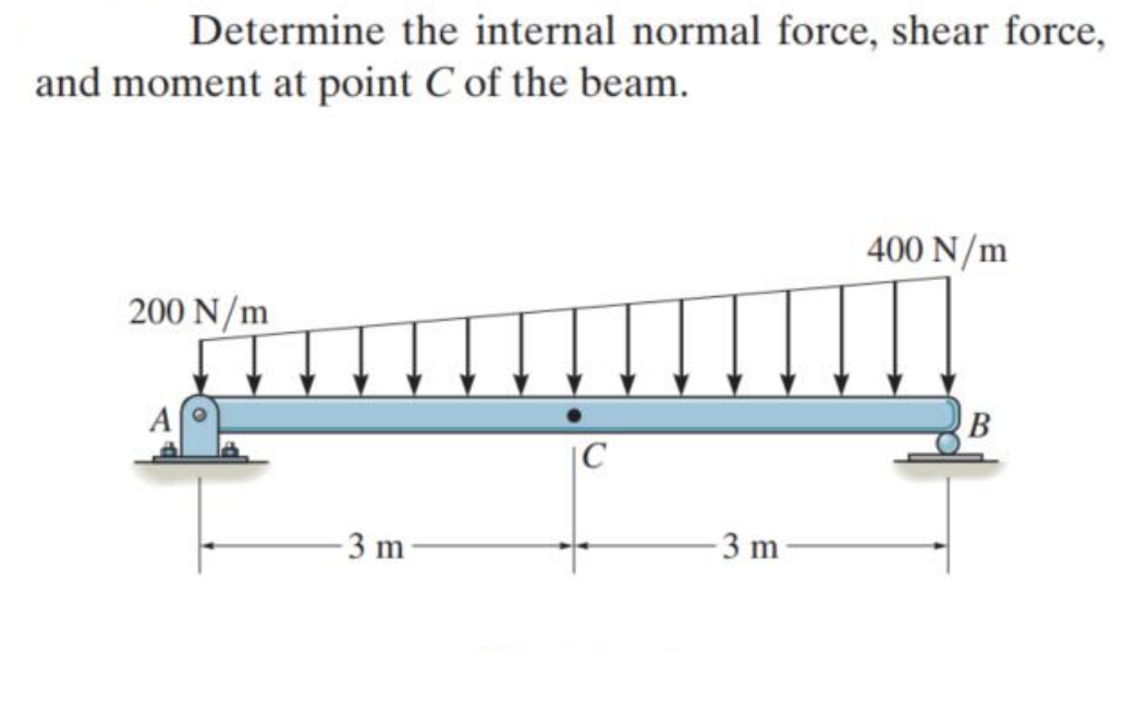 Solved Determine the internal normal force, shear force, and | Chegg.com