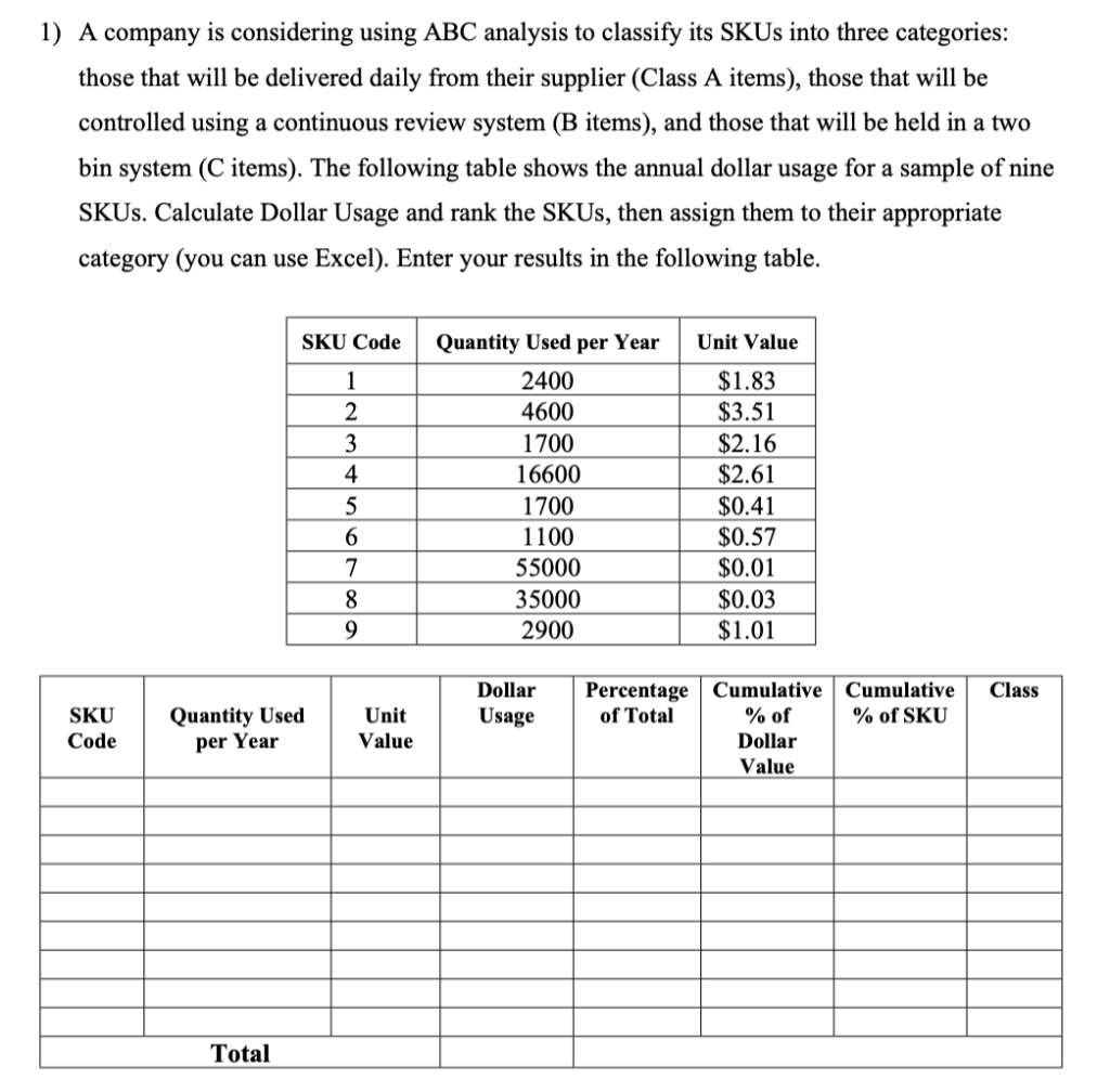 Solved I mainly need help finding the cumulative % of SKU. | Chegg.com