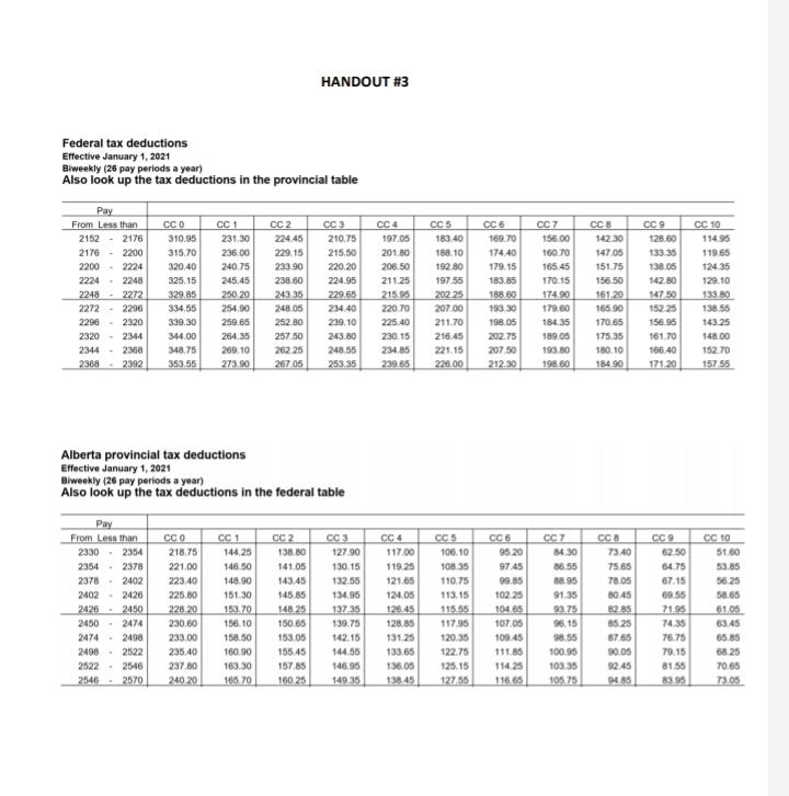 Solved L. Q1: (a) An individual with a Provincial TD1 tax | Chegg.com
