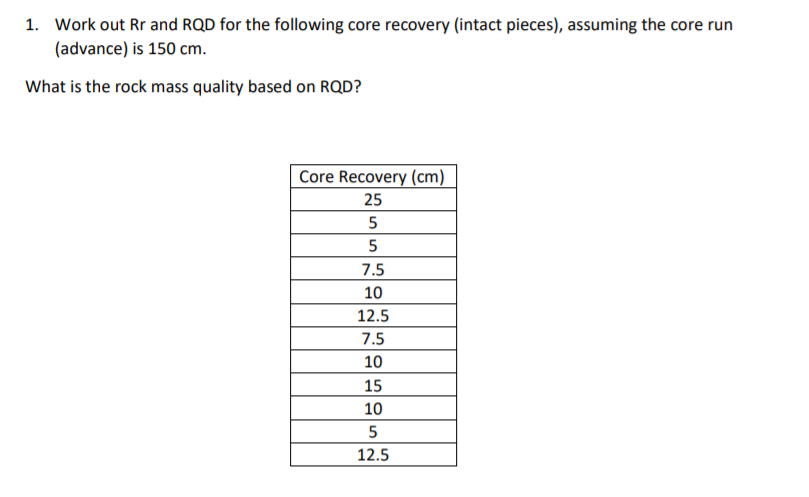 Solved 1. Work out Rr and RQD for the following core | Chegg.com