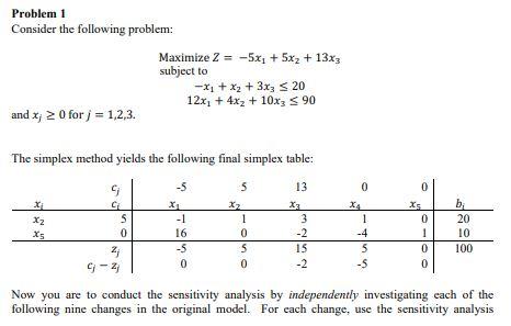 Solved Problem 1 Consider the following problem: Maximize | Chegg.com