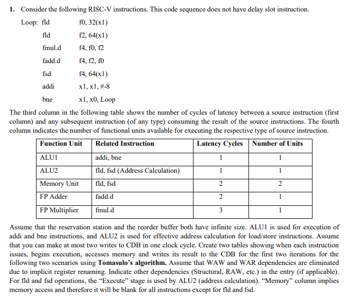 Solved 1. Consider the following RISC-V instructions. This | Chegg.com