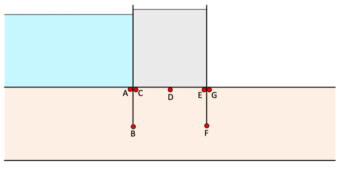Solved Sheet Piling 20 ft Sheet Piling Impervious Fill 20 ft | Chegg.com