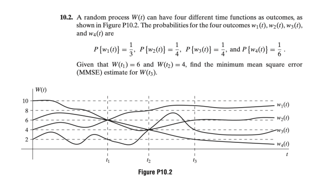 10.2. A random process W(t) can have four different | Chegg.com