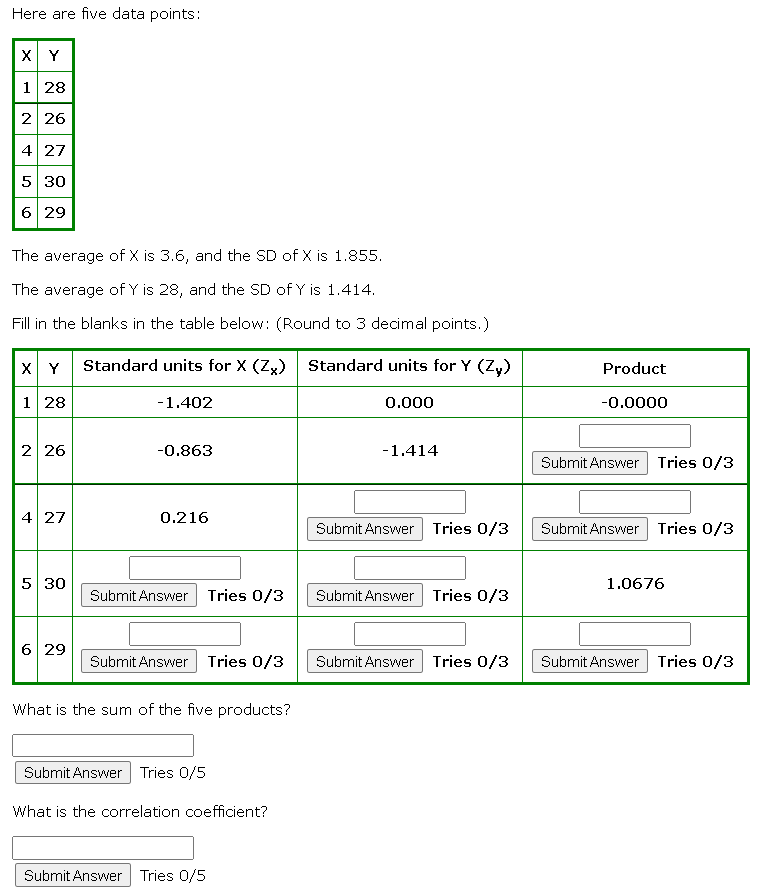 Solved Here are five data points: X Y 1 28 226 4 27 5 30 6 | Chegg.com