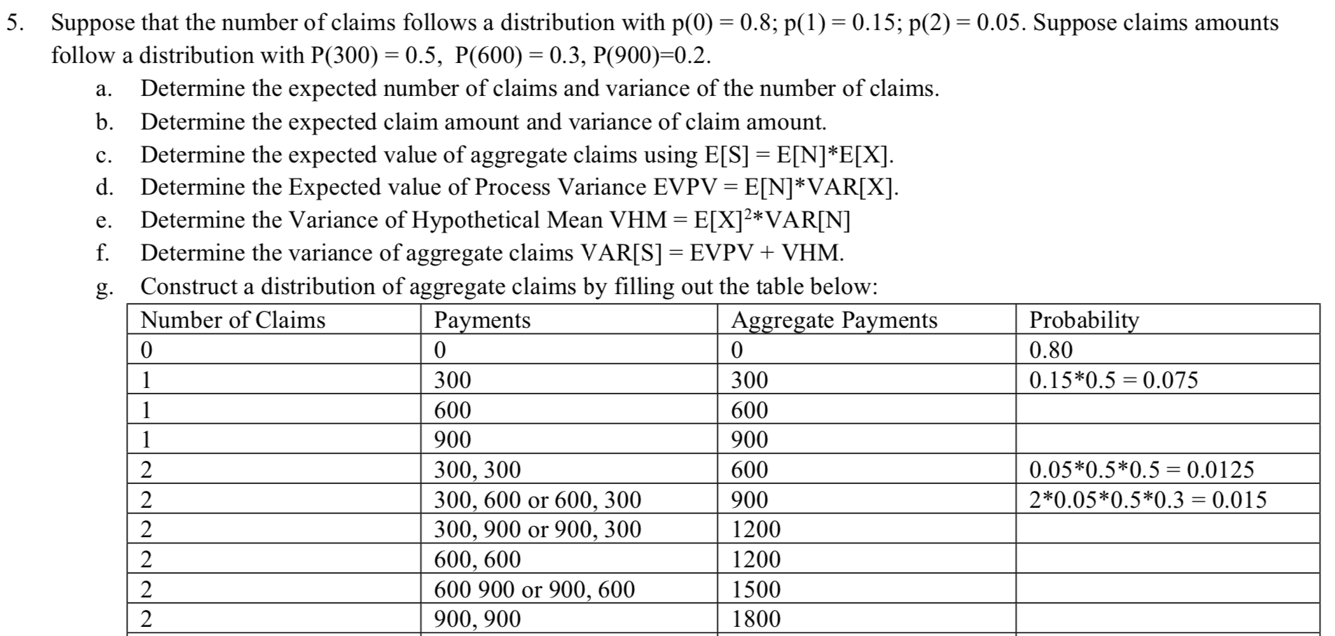 Solved 5. Suppose that the number of claims follows a | Chegg.com