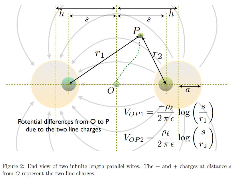 Solved 2 The capacitance of two parallel wires 2.1 Replacing | Chegg.com