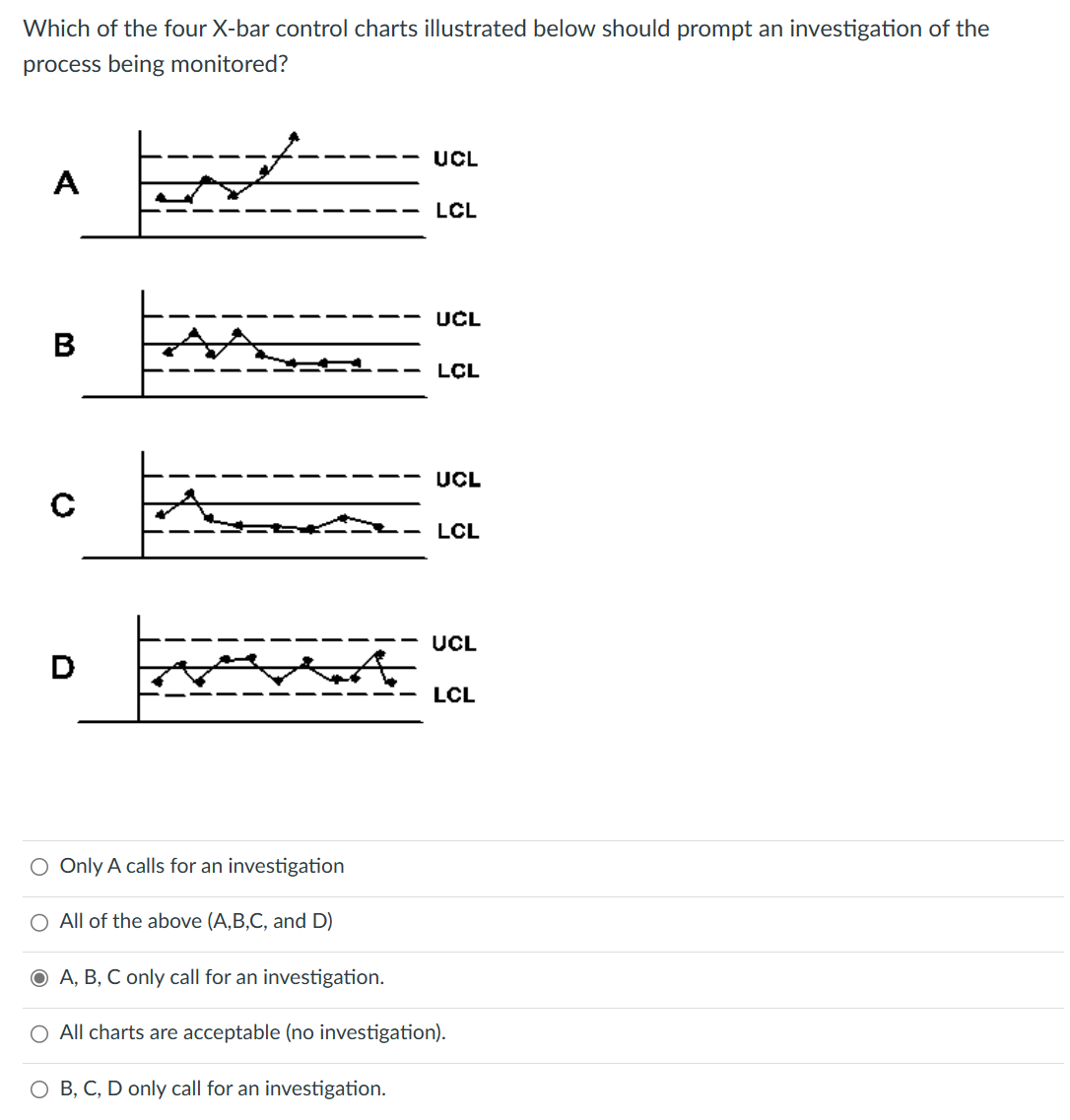 Solved Which of the four X-bar control charts illustrated | Chegg.com