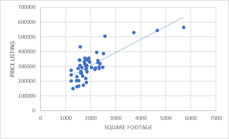 Solved Based on your scatterplot, explain whether a | Chegg.com