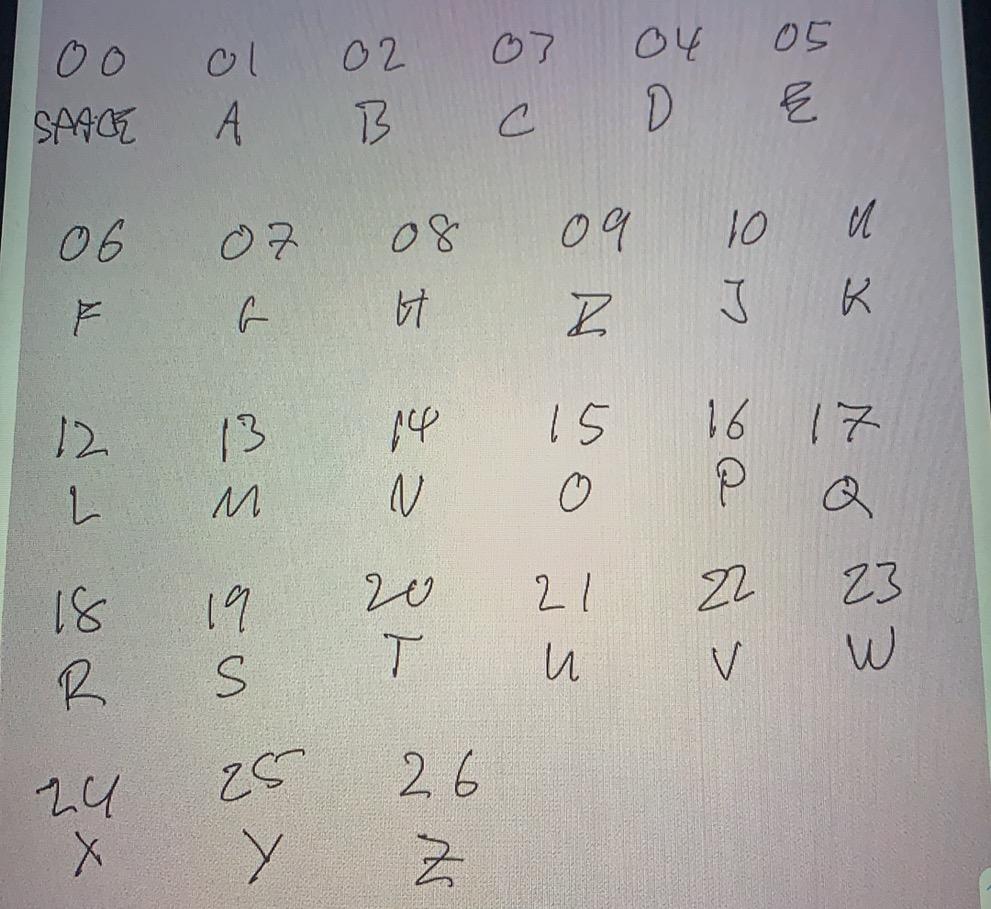 Solved Using the RSA encoding algorithm with encoding | Chegg.com