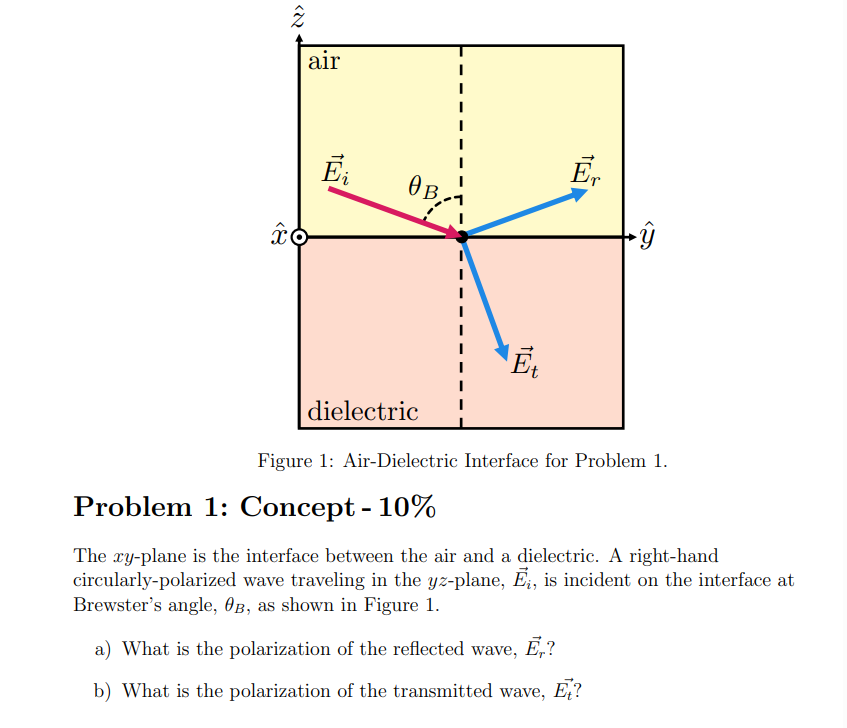 Solved Figure 1: Air-Dielectric Interface for Problem 1. | Chegg.com