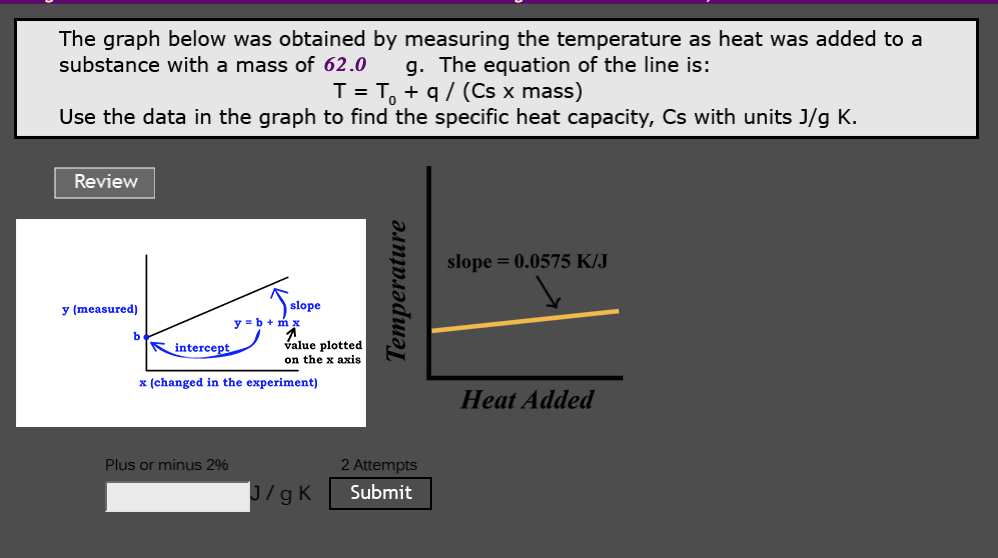 Solved The graph below was obtained by measuring the | Chegg.com
