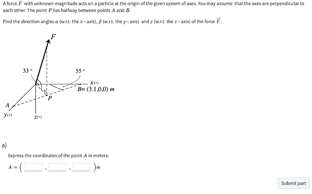 Solved A force F with unknown magnitude acts on a particle | Chegg.com
