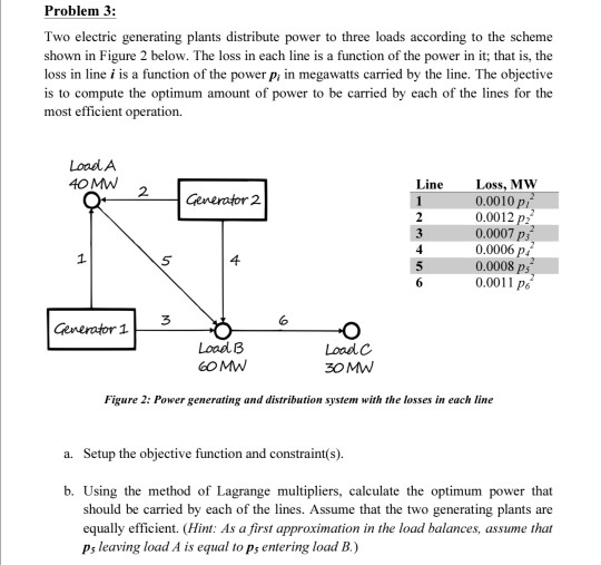Solved Problem 3: Two electric generating plants distribute | Chegg.com