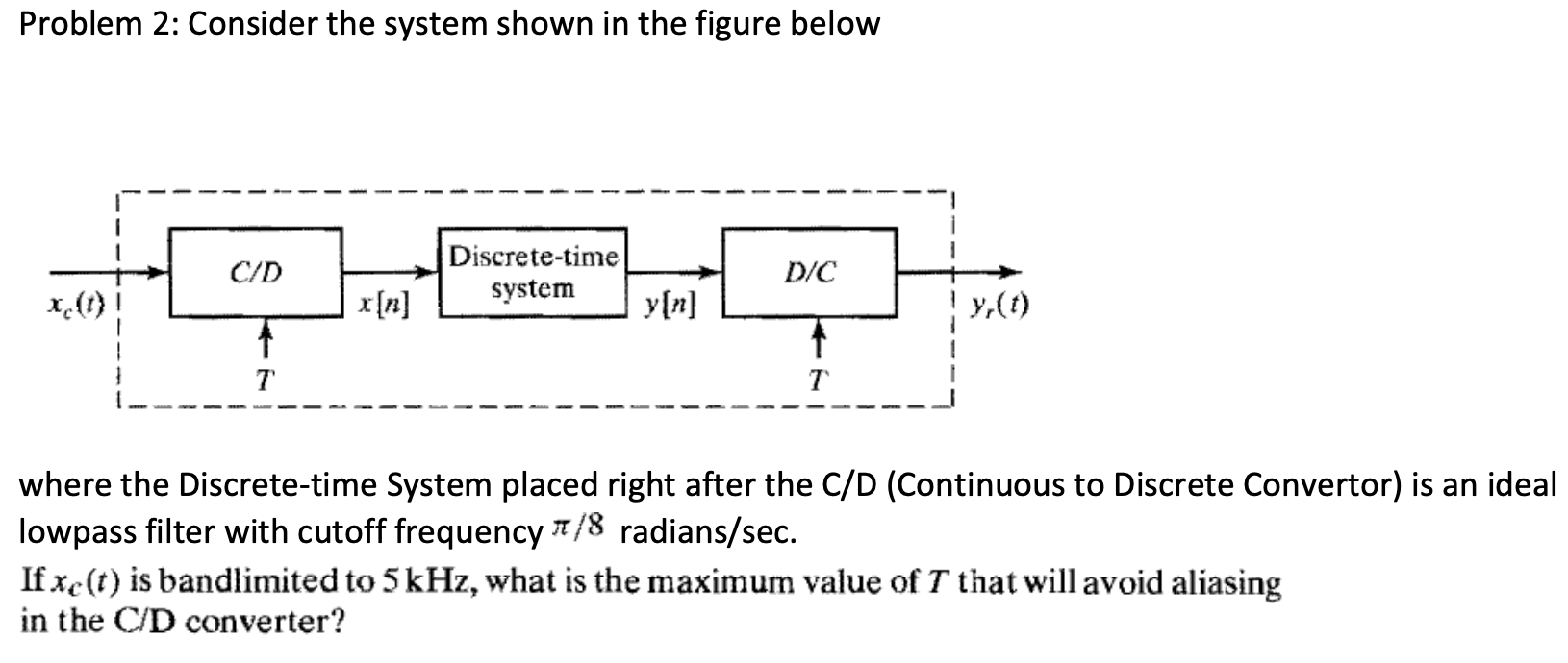 Solved Problem 2: Consider the system shown in the figure | Chegg.com