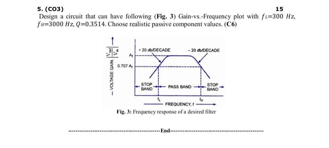 Solved 5. (cos) Design a circuit that can have following | Chegg.com