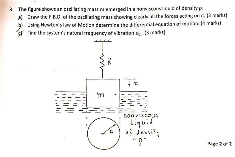 Solved 3. The figure shows an oscillating mass m emerged in | Chegg.com