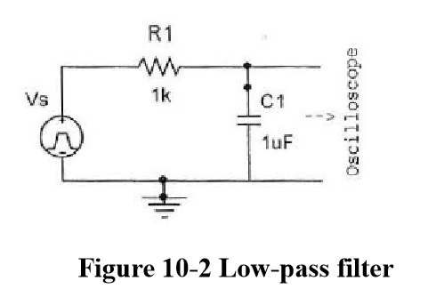 Solved Exercise 10-2. Calculate the cut-off frequency of the | Chegg.com