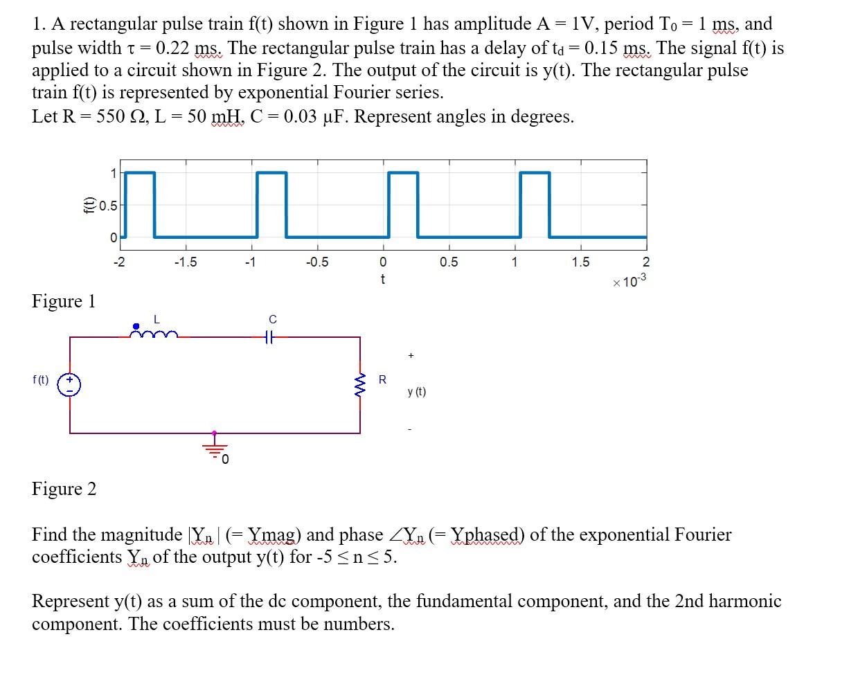 Solved 1. A rectangular pulse train f(t) shown in Figure 1 | Chegg.com