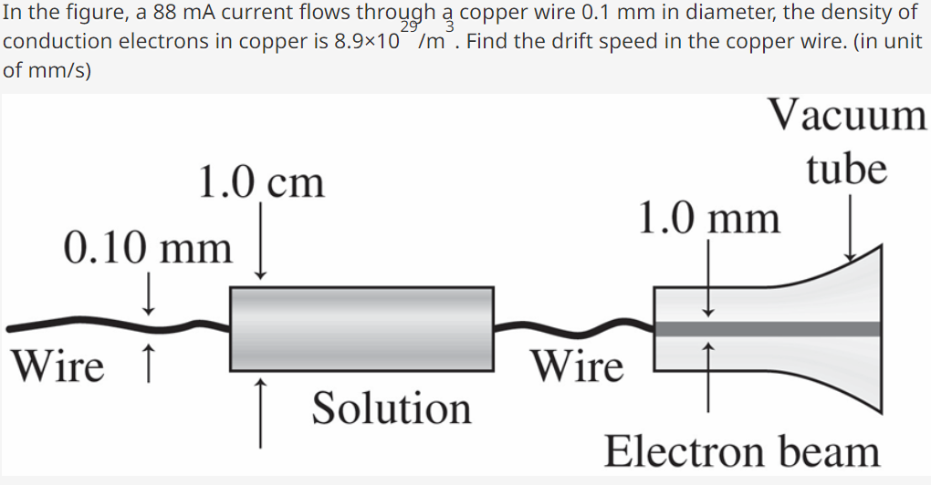 Solved In the figure, a 88 mA current flows through a copper | Chegg.com