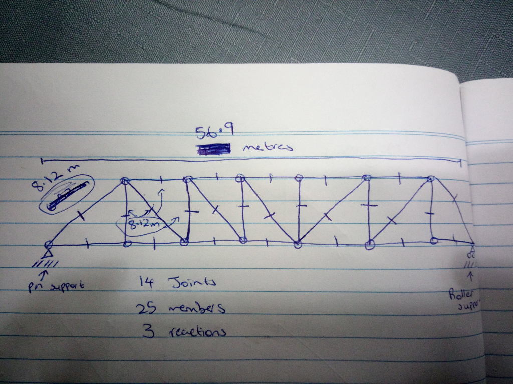 Solved For this truss under its extreme load (which is the | Chegg.com