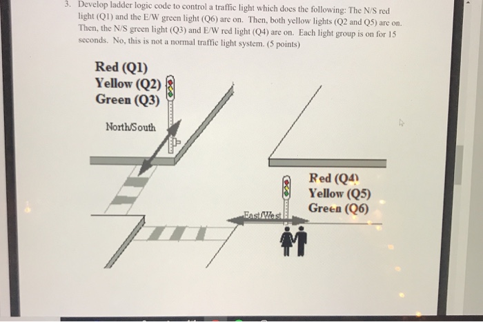Solved Please just the ladder logic with some explanation. | Chegg.com