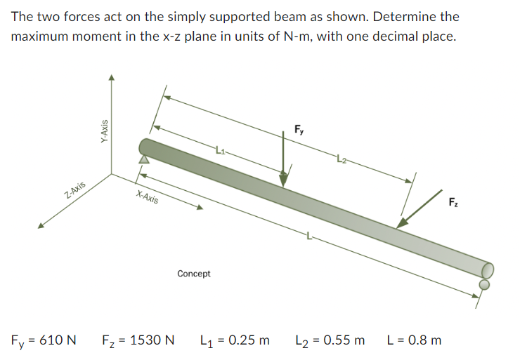 Solved The two forces act on the simply supported beam as | Chegg.com