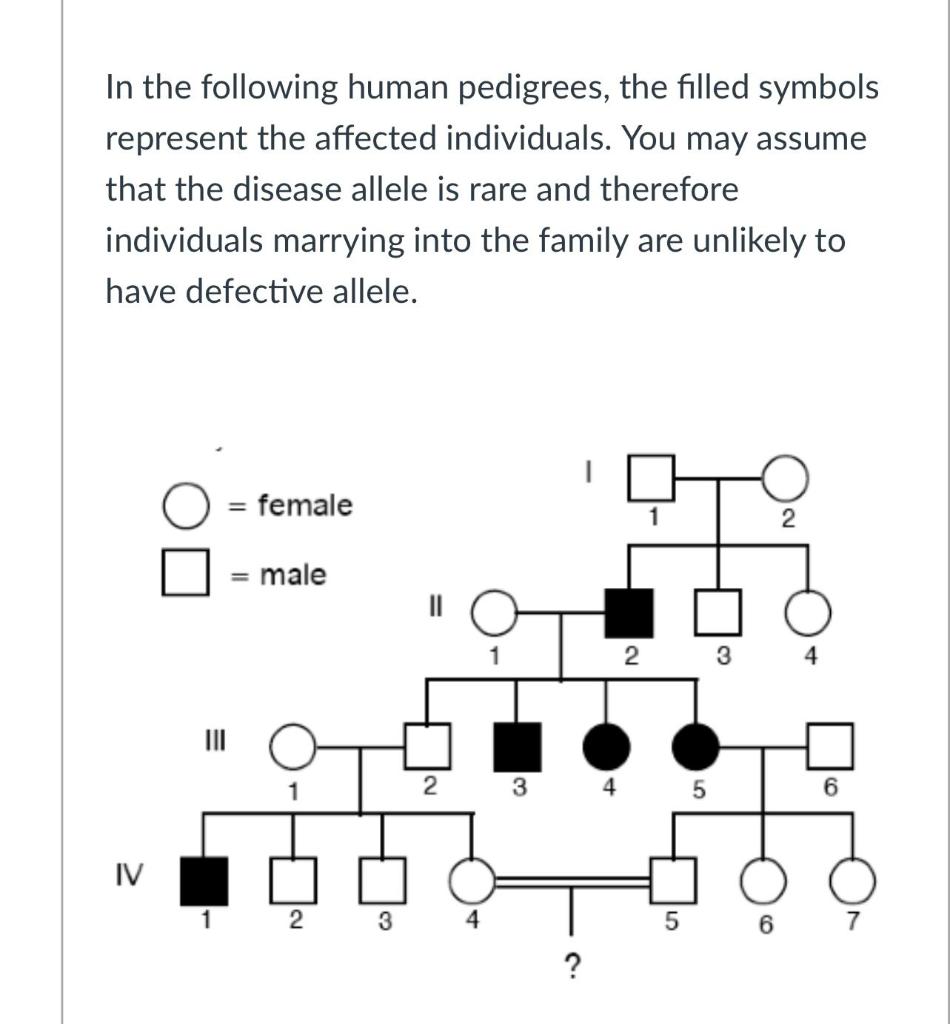 Solved In the following human pedigrees, the filled symbols | Chegg.com